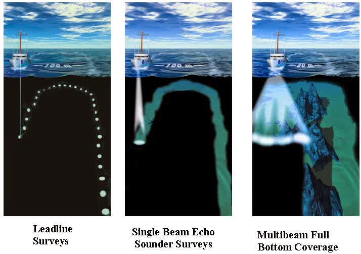 Membuat Peta Bathimetri dari Data kedalaman Kolam Pelabuhan menggunakan ...