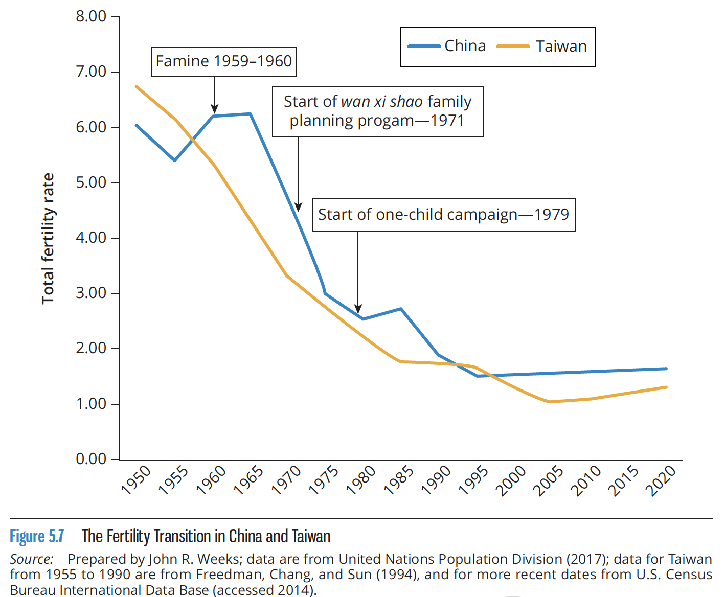 Weeks Population: Would China's Population Be Even Smaller Had There ...