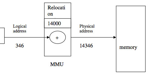 Differentiate between logical and physical address. | Computer Science ...
