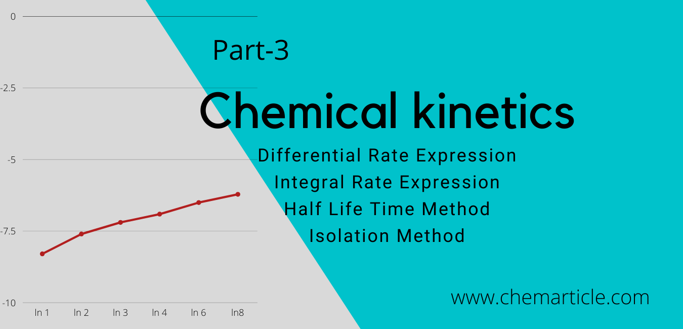 Method of determination of order of reaction - Rate law in chemical ...