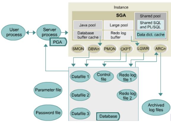 AIX for System Administrators: EXTRA - ORACLE BASICS