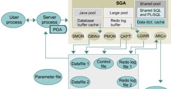 AIX for System Administrators: EXTRA - ORACLE BASICS