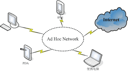 Wireless Adhoc Network and Wireless Sensor Network