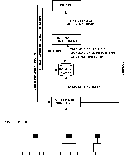Base de Datos Inteligente: Esquema de una BDI