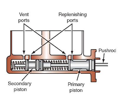 An Introduction To Brake Types , Selection And Application
