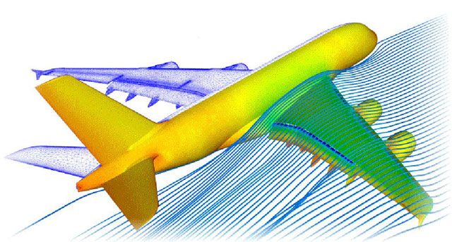 Types of flow in Aerodynamic ~ SAB Aero Lines