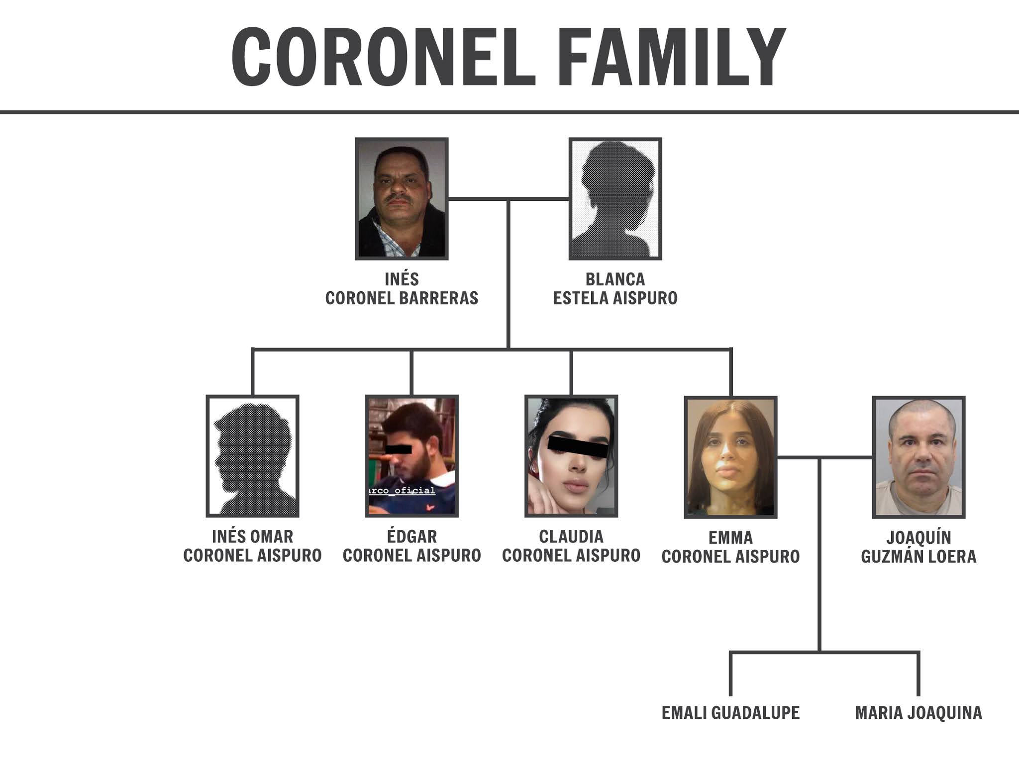 El Chapo's Brother-in-Law Is Granted an Amparo by Federal Judge ...