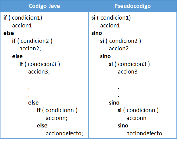 Josel Toro: La estructura de selección doble encadenada if...else...if