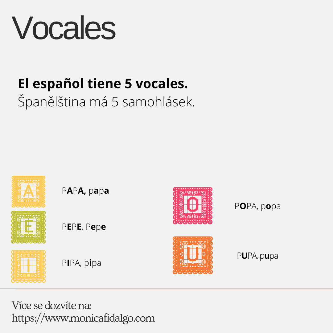 Español con Mónica: EL ABECEDARIO