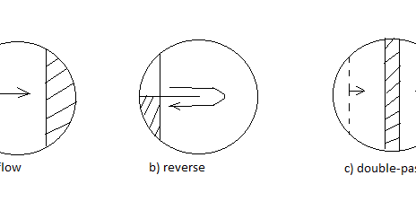 Chemical engineering's Knowledge : Plate Columns and Comparison of Tray ...