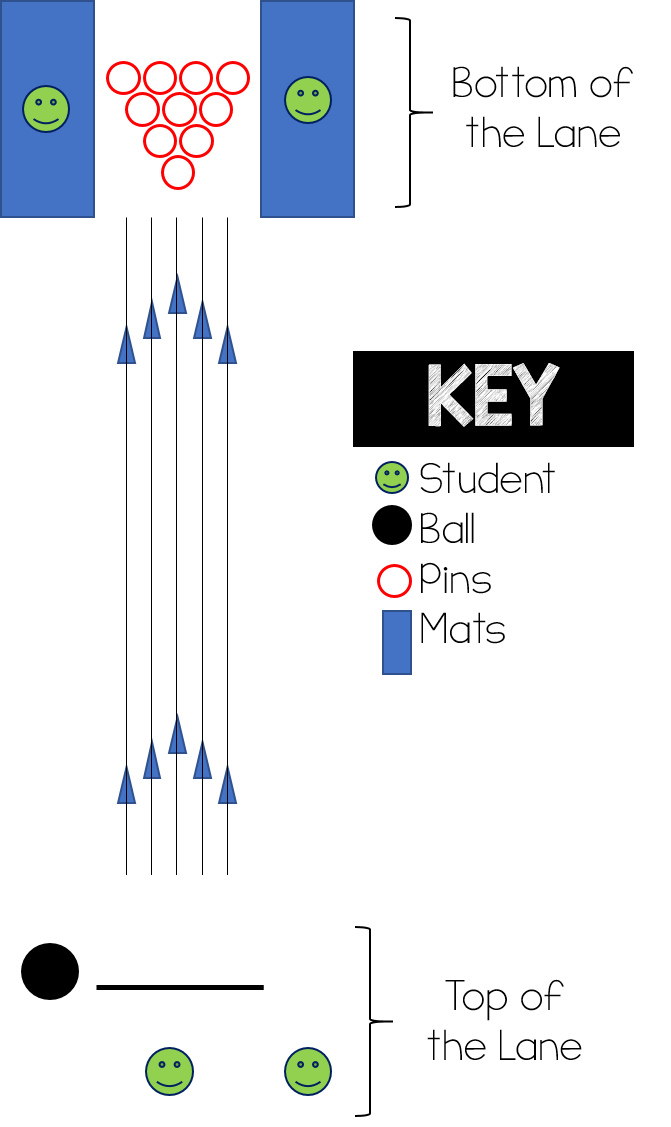 The Sassy PE Teacher: How to Teach a Middle School Bowling Unit