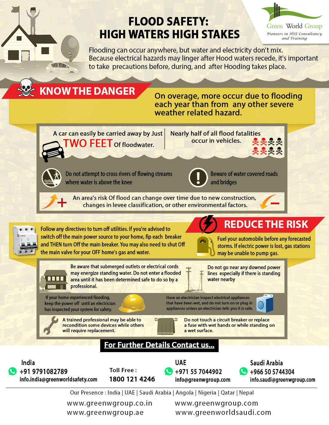 Flood Safety Tips - GWG