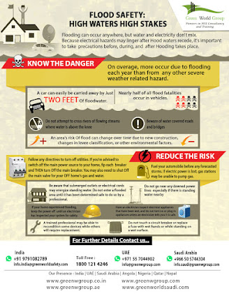 Flood Safety Tips - GWG