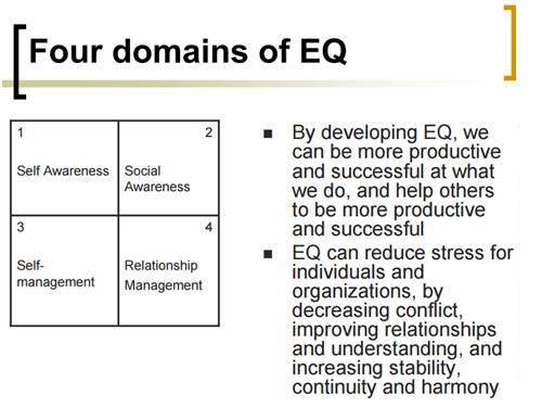 Johari Window ~ Ravi Tutorial