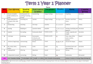 MrsAmy123: FREE Australian Curriculum Term Planners for Years 1-6