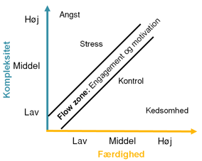 Ariana: november 2011