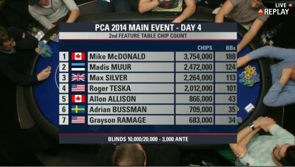 Мнение.: Покерстарс . Roger Teska, Mike McDonald, PCA Серия.