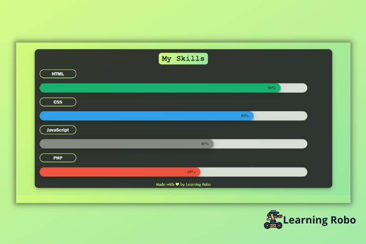 Responsive Skills Bar Using Html And Css With Modern Ui