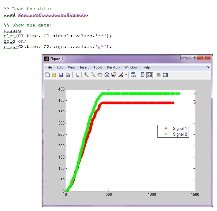 MATLAB with Fun: עניין של זמן (דגימה)