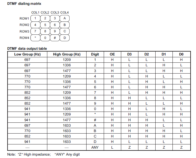 Automation and Automation, RF design: DTMF Generators HT9200 & DTMF ...