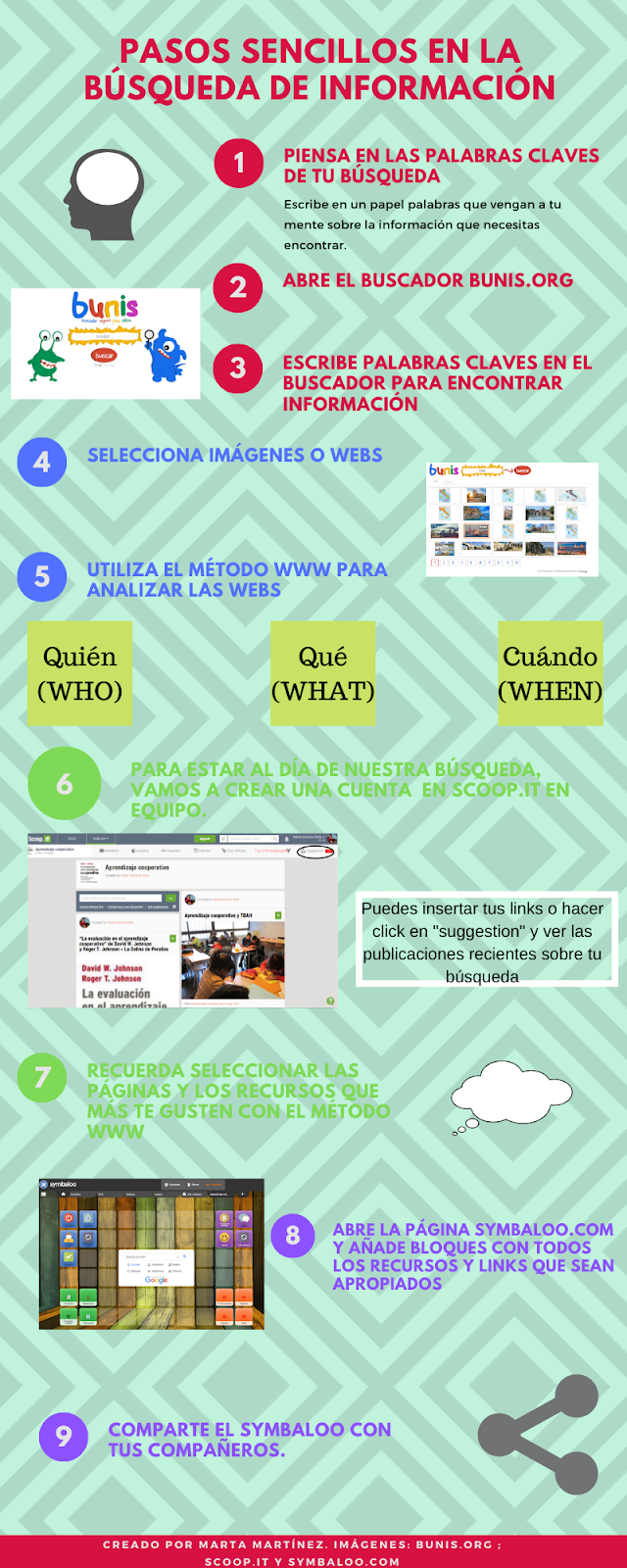 Estrategia de búsqueda de información