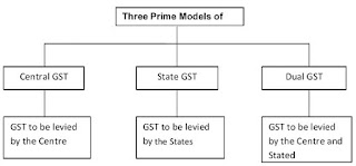 Model of GST and Advantages of IGST - LEARN WITH RAJAKRISHNAN