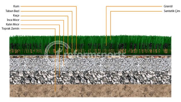 5 a Side Football Pitch Construction Cost