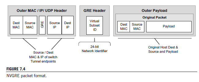 Technical : Tunneling Technologies for the Data Center