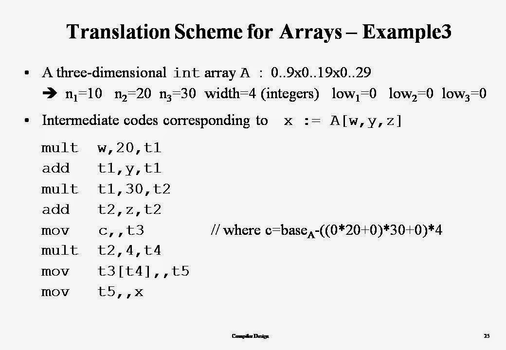 Intermediate Code Generation in Compiler Design | CSE Study Material