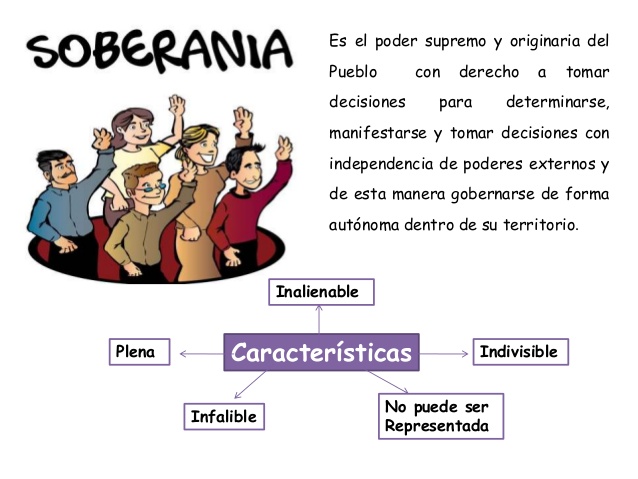 HISTO Profe Wendy : ELEMENTOS Y FUNCIONES DEL ESTADO ECUATORIANO