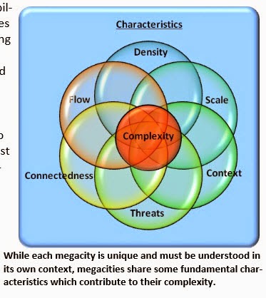 Occasional Brief Observations: Random charts - megacities