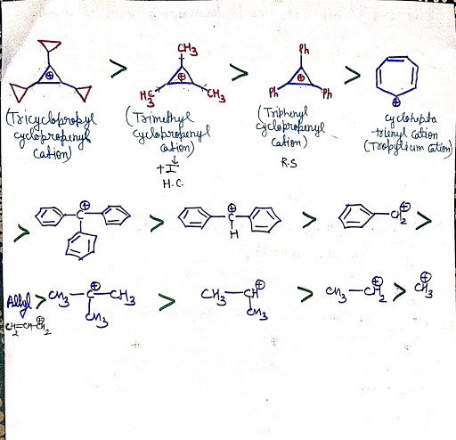 Stability of carbocation a detailed explanation - DPO Udham Singh Nagar