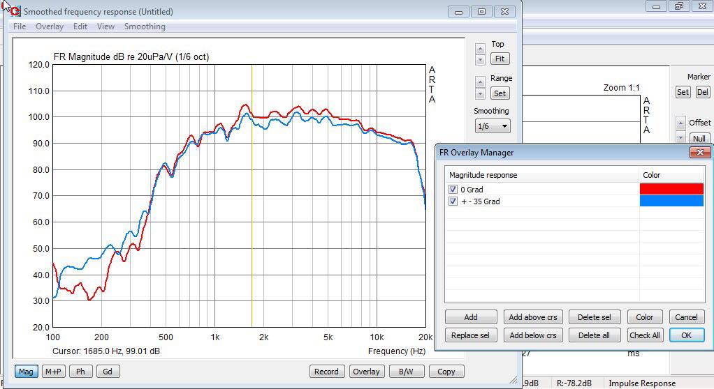 HORNSOLUTIONS THREE WAY ACTIVE HORN SYSTEM – M & S | Ultimate High-Fidelity