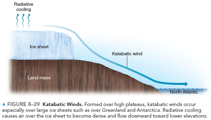 Brandi's Buzzar Blog: Chinook, Santa Ana and Katabatic Winds