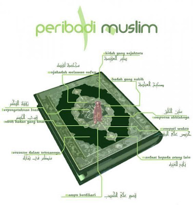 MUJAHEEDAH SEORANG GADIS: 10 muwasafat tarbiyah