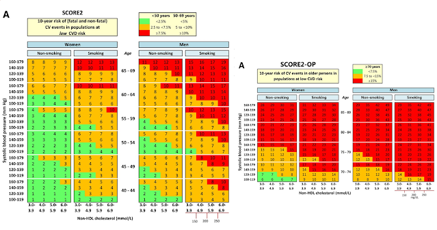 Médicalement Geek: Dragi Webdo n°318 : Covid (HCSP, EuroCDC), Score2 ...
