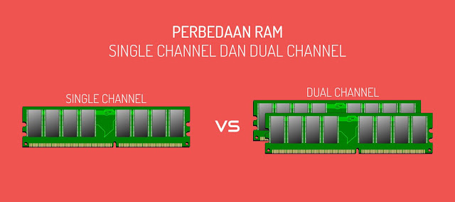 Tau Lebih Jauh Tentang RAM Dual Channel dan Quad Channel - Teknonewbie.id