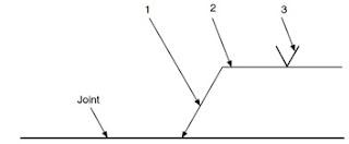 PENGELASAN DAN SIMBOL PENGELASAN (WELDING SYMBOL) - Guru Teknik Mesin