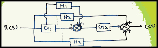 CONTROL SYSTEM ENGINEERING: Illustration of the Block Diagram Reduction ...