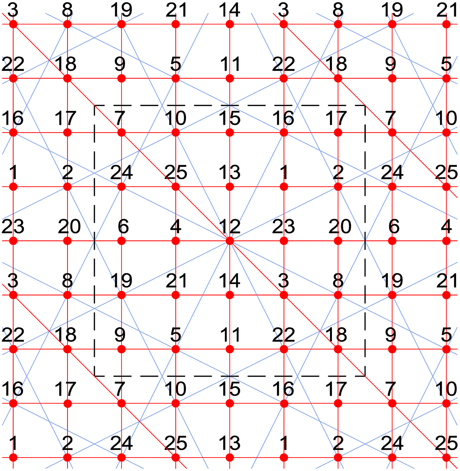 Magic Squares, Spheres and Tori