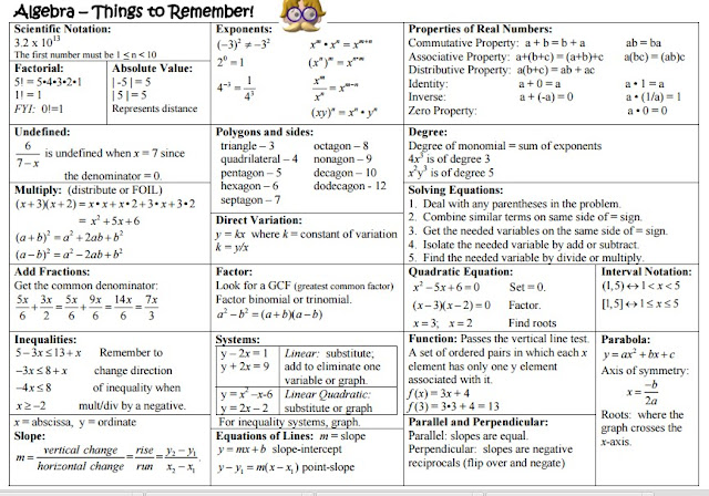 Notes: Math Formulas