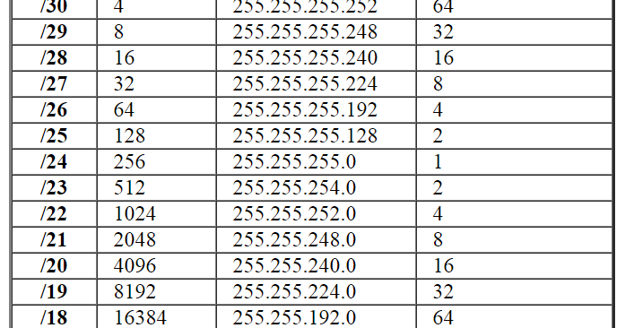 Menghitung dan Membuat Tabel Subnetting ~ About TKJ (Teknik Komputer ...