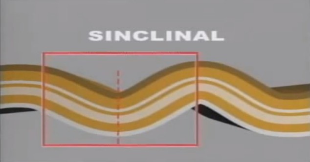 GEOLOGIA FÀCIL: PLECS I FALLES