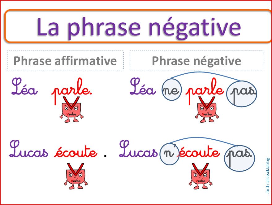 Au pays de la Francophonie: LA NÉGATION