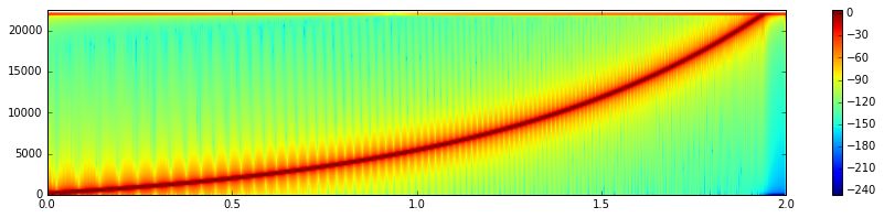 Signals Processed: Audio Resampling in Python