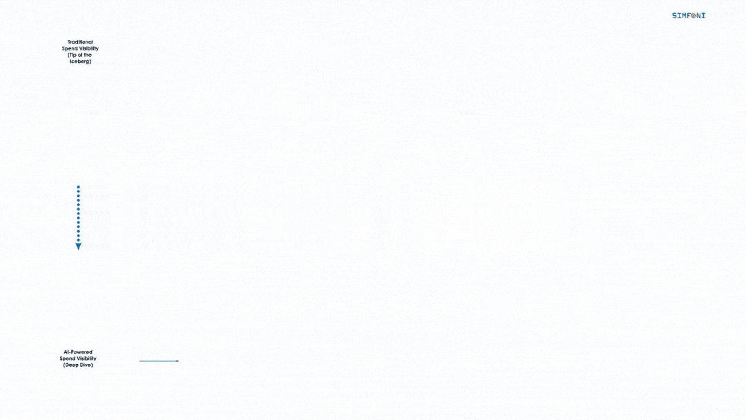 What is Spend Analysis? | Simfoni Spend Visibility