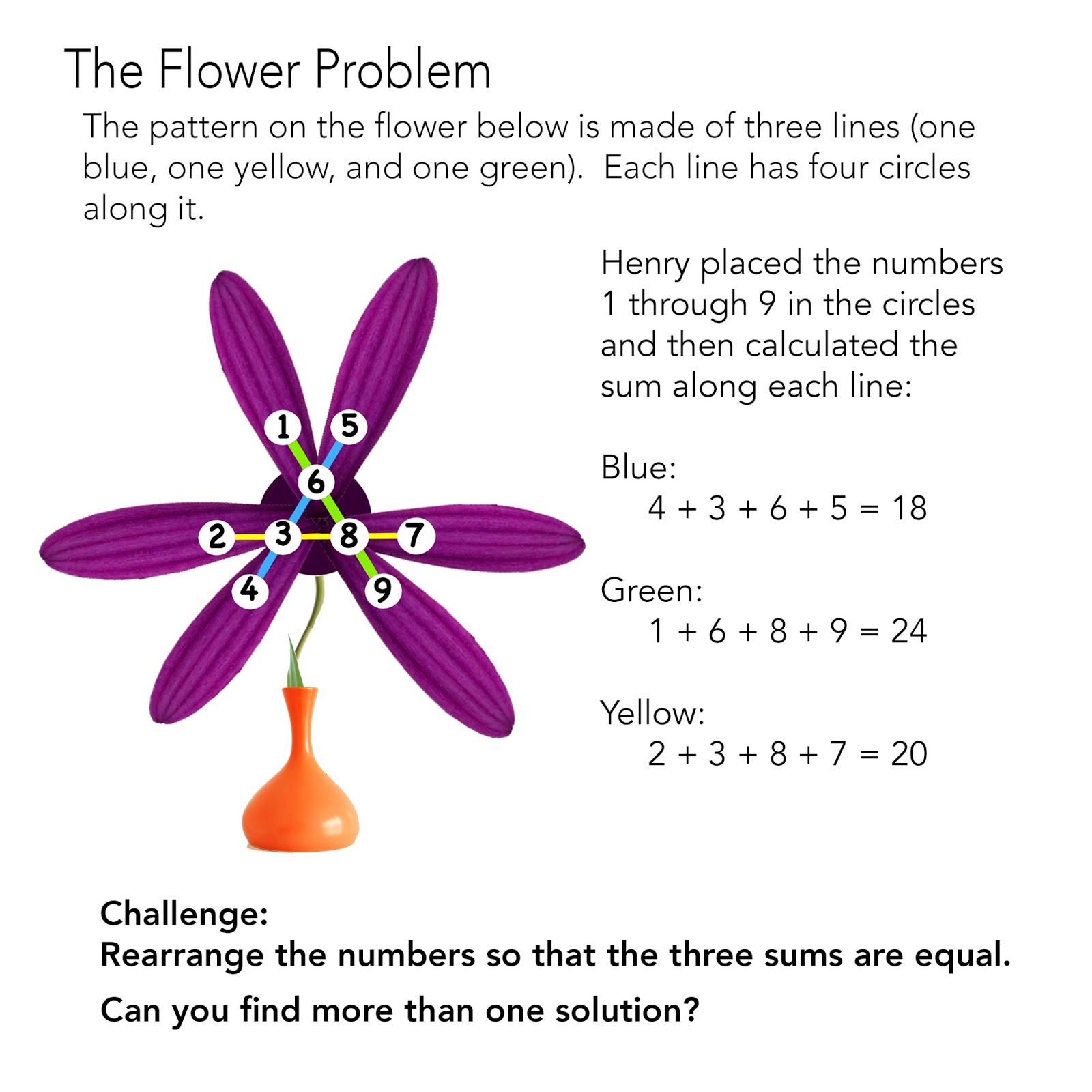 The 6 Most Typical Plant Problems And How To Resolve Them Sabtumalam The 6 Most Typical Plant Problems And How To Resolve Them Sabtumalam