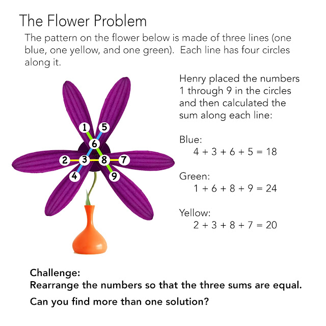 1001 Math Problems: Flower Problem