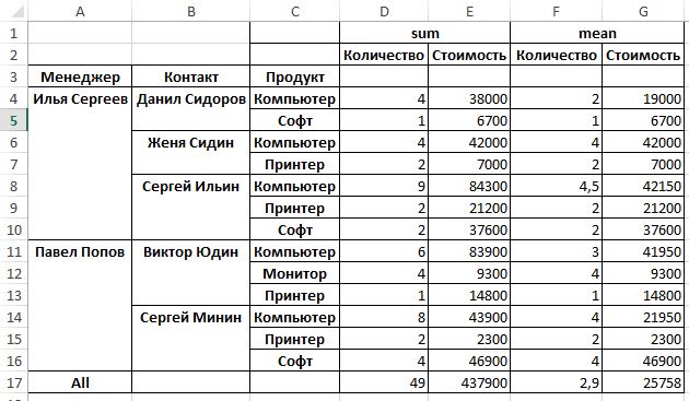 Excel и Python Создание сводной таблицы при помощи Python Excelguide Про Excel и не только