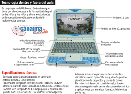 Como usar nuestra canaimita "CANAIMA": El Proyecto Canaima Educativo